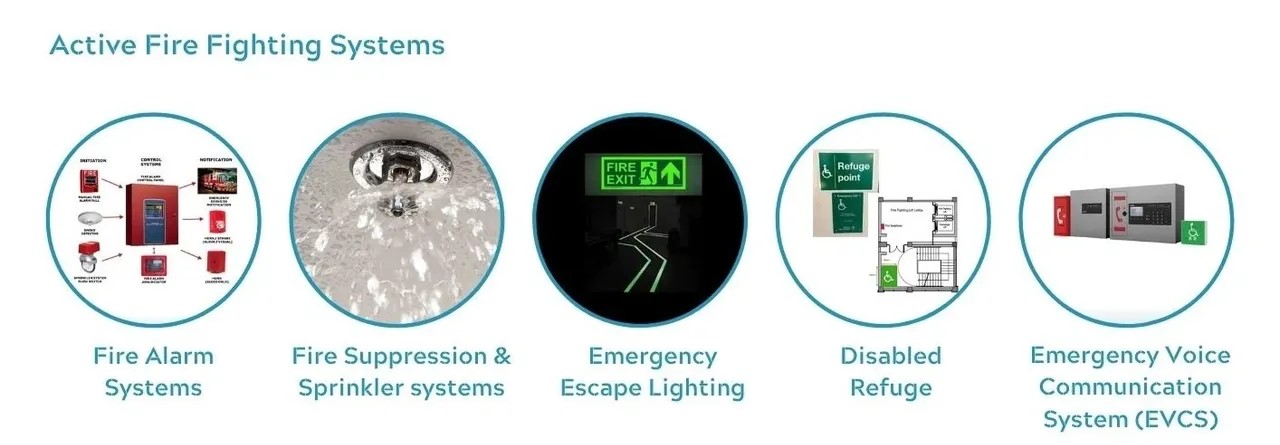 top-safety-measures-every-building-in-malaysia-should-have